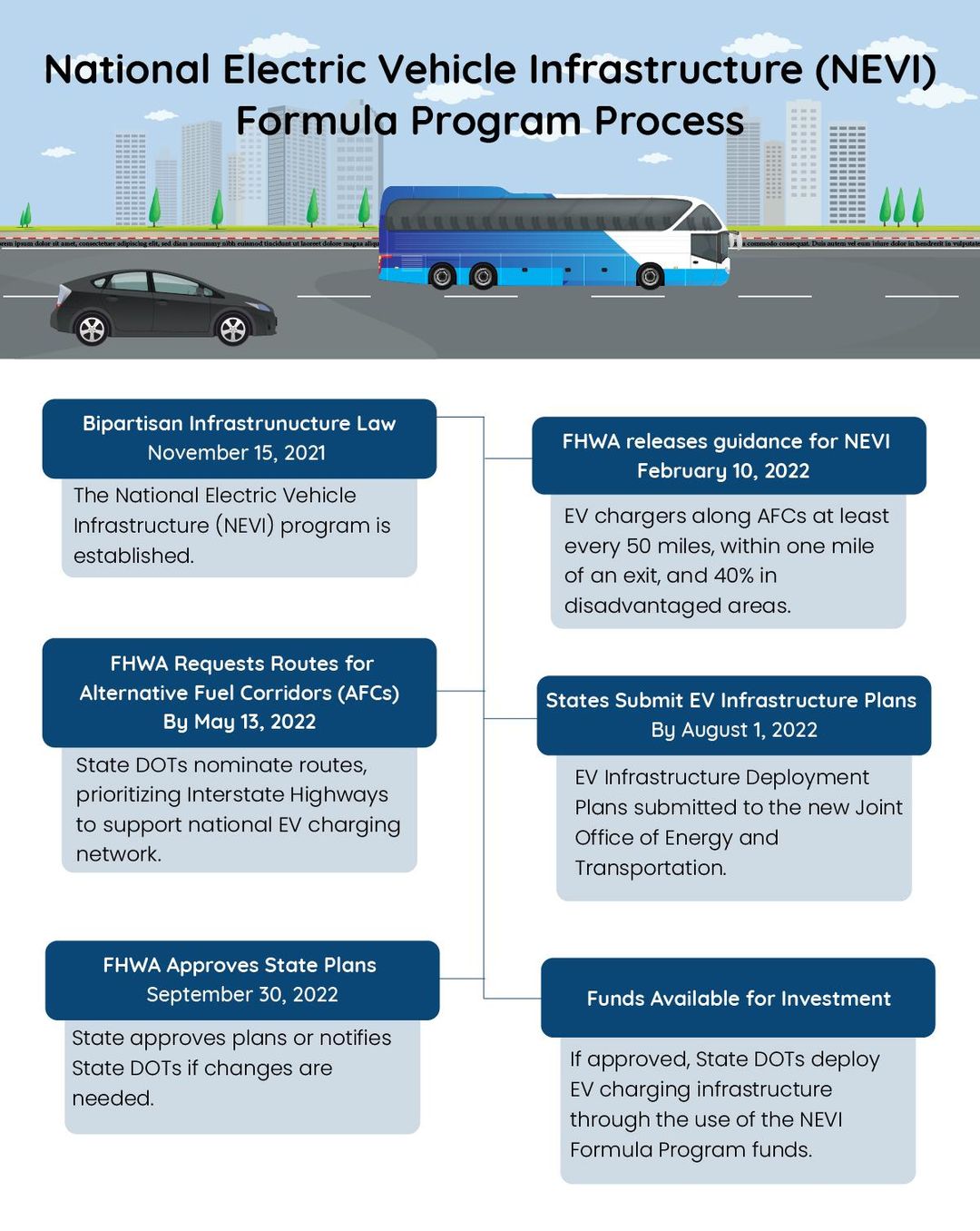 Nevi Funding | Pioneer eMobility